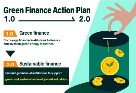Green Finance Action Plan 2.0 (Executive Yuan, R.O.C. (Taiwan)-Major ...