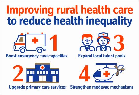 Strengthening health care for rural communities (Executive Yuan, R.O.C ...