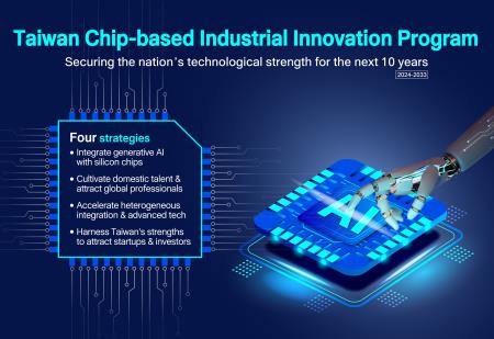Taiwan Chip-based Industrial Innovation Program (Executive Yuan, R.O.C ...
