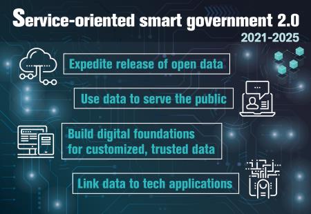 Service-oriented smart government 2.0 (Executive Yuan, R.O.C. (Taiwan ...
