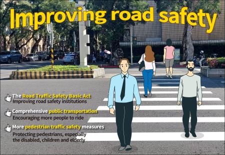 Policy guidelines for pedestrian traffic safety (Executive Yuan, R.O.C ...