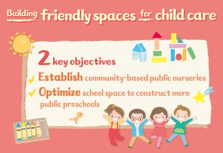 Forward-looking Infrastructure Development Program: Child care ...
