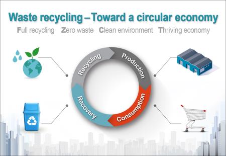 Circular economy: Turning waste into resources (Executive Yuan, R.O.C ...