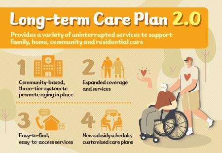 Long-term Care Plan 2.0 (Executive Yuan, R.O.C. (Taiwan)-Major Policies ...