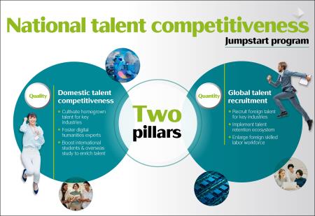 National talent competitiveness jumpstart program (Executive Yuan, R.O ...