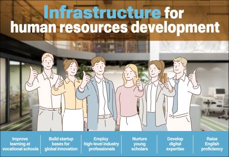 Forward-looking Infrastructure Development Program: Human resources ...